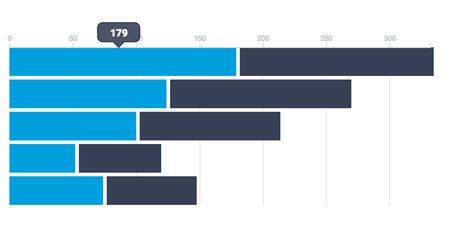 Javascript D3 Bar Chart Gridlines Mouseover Does Not Work Stack