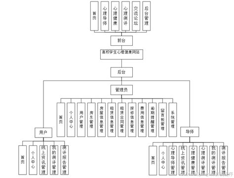 计算机毕业设计springboot高校学生心理健康网站 高校学生心理关怀平台 高校学生心理健康管理系统 csdn博客
