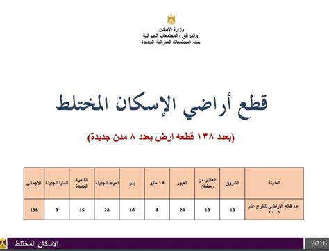 بالخرائط وطرق الحجز والسداد ننشر أسعار أراضي الإسكان المخت مصراوى