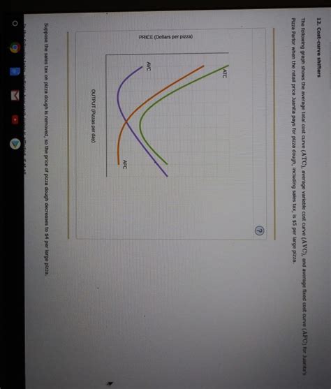 Solved Cost Curve Shifters The Following Graph Shows The Chegg Com