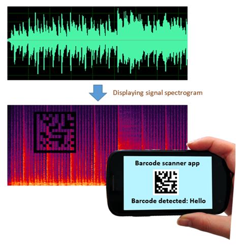 Audiowatermarking Visual Domain Audio Watermarking Vdaw And