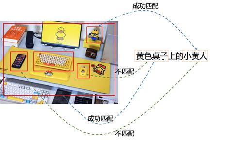 Ai 多模态 2021：filip【一种基于交互的细粒度图文预训练模型】filip模型 Csdn博客