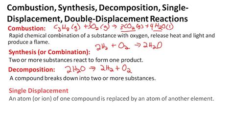 Combustion Synthesiscombination Decomposition Single Displacement
