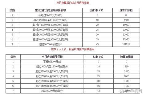 多发1元，少拿1万多！2019新个税年终奖黑洞解析与筹划 知乎