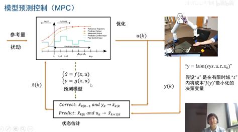 机器人控制算法设计如何将控制算法写入机器人控制程序中 Csdn博客