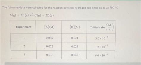 Solved Calculate The Rate Constant Be Sure Your Answer Has Chegg