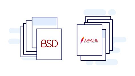 Open Source License Compliance Mend Io