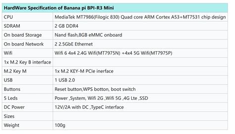 Mini Router Banana Pi Bpi R Mini With Mt Support Wi Fi G Ddr G Emmc Flash Onboard