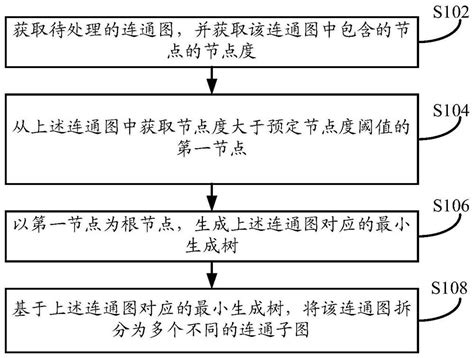 Information Processing Method Device And Equipment Eureka Patsnap