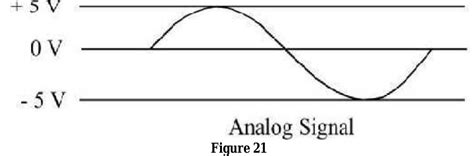 The Analog Bias Voltage