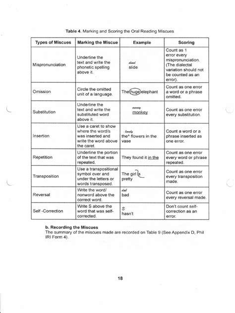 Phil Iri Marking Miscues Pdf Writing Orthography
