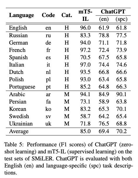 chatgpt beyond english towards a comprehensive evaluation of large