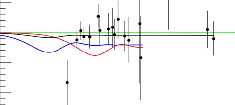 Ratio Of Experimental Cross Sections To Expected In Absence Of