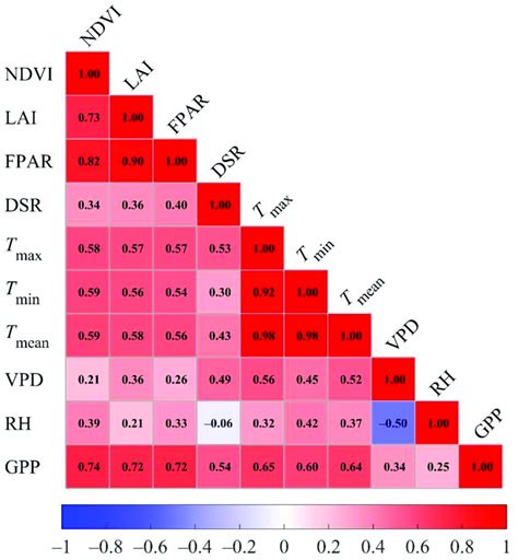 Correlations Among The GPP Gross Primary Productivity And Input Download Scientific Diagram