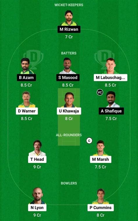 Aus Vs Pak Dream11 Prediction Dream11 Playing Xi Today 2nd Test