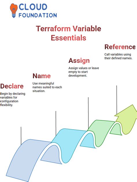 Terraform Variable Training Manual