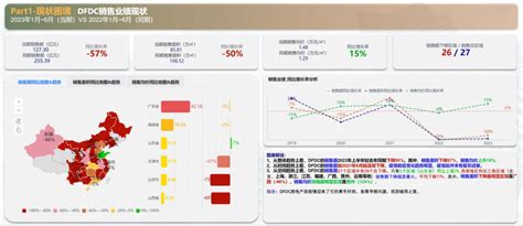 市场数据分析案例如何用BI工具解救行业寒冬的房地产企业 FineBI大数据分析软件