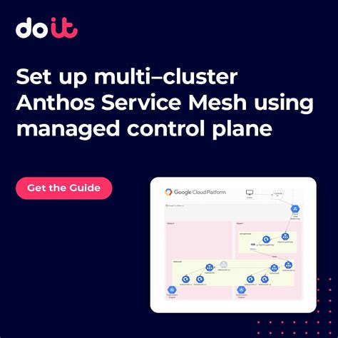 Doit International On Linkedin Set Up Multi Cluster Anthos Service