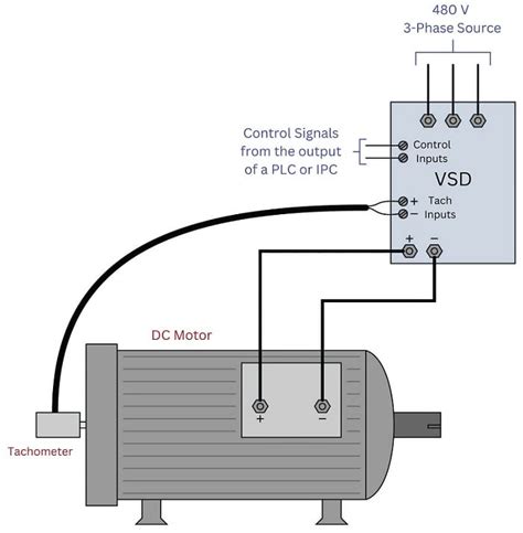 Dc Motor Speed Control Variable Speed Motor Controls And Drives Textbook