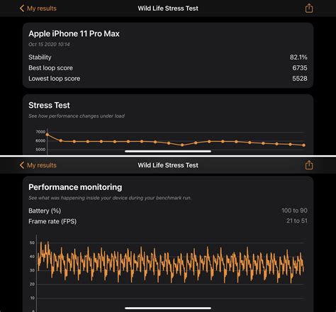 3dmark Wild Life Is A Much Need Modern 3d Graphics Benchmark For Ios