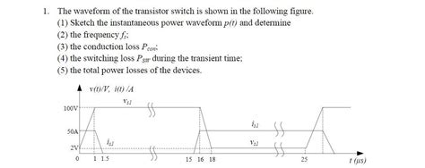 1 The Waveform Of The Transistor Switch Is Shown In