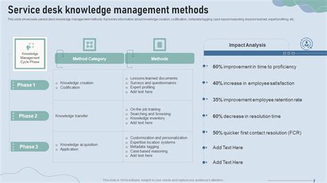 Improve It Service Desk Service Desk Knowledge Management Methods Professional Pdf