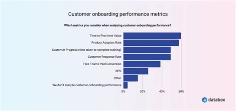 5 Customer Onboarding Metrics Every SaaS Should Monitor Databox