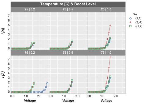 Plot — Fivecentplots Beta Documentation