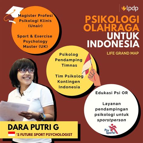 Dara Putri Ghassani On Linkedin Lifegrandmap Lpdp