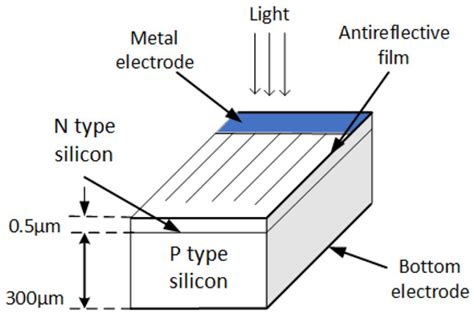 Detection Of Small Targets In Photovoltaic Cell Defect Polarization Imaging Based On Improved Yolov7