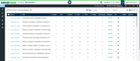 What Is MITRE Att Ck Framework SecPod Blog