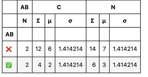 Matplotlib Display Dataframe With Math Symbol In Column Headers In