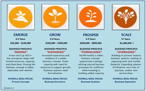 Acuity Index Evveland