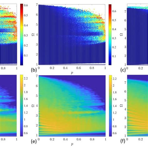 Spectral Properties Of 2d Network Lattices Top Panels Abc Display Download Scientific