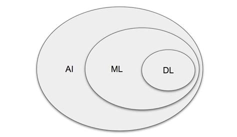 How Natural Language Processing Affects Digital Marketing
