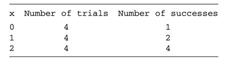 Solved Refer To The Following Artificial Data USING Chegg