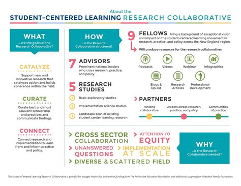 Looking Back The First Year Of The Student Centered Learning Research