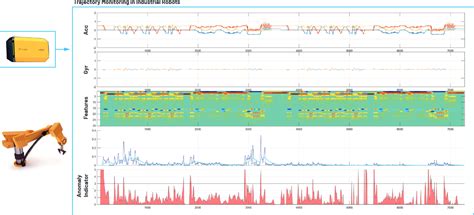 Embedded Sensor Platform With Ai Algorithms—locally From Big Data To Smart Data Analog Devices