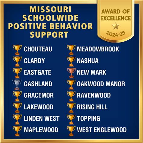 New Mark Northstars Ptsa Kansas City Mo