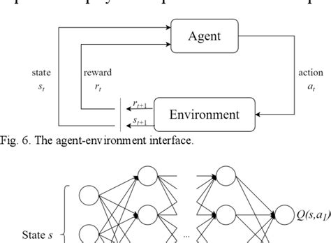 Figure 6 From Multi Agent Deep Q Learning For Antenna Tilt Optimization In Wireless Networks