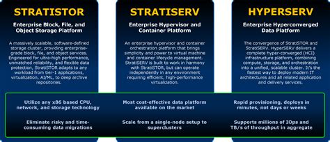 Steeldome Wiki Stratistor Stratiserv And Hyperserv Documentation Steeldome Technologies