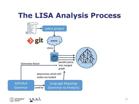 Reducing Redundancies In Multi Revision Code Analysis Ppt Download