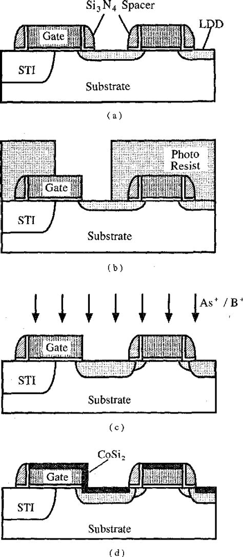 Figure 5 From A 29 Spl Mumsup 2 Embedded Sram Cell With Co