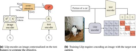 Figure 1 From Modeling Caption Diversity In Contrastive Vision Language