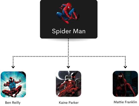Object Oriented Programming Concepts Explained Real Life Examples