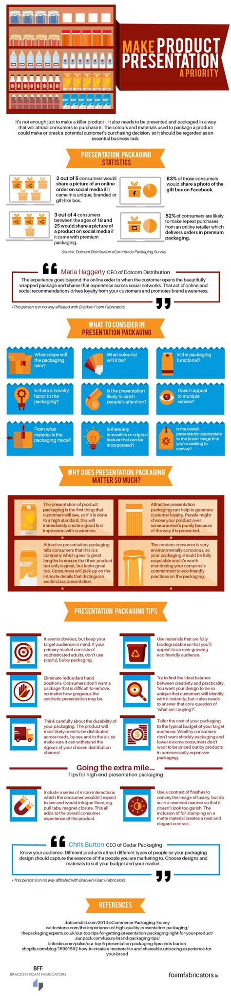 Make Product Presentation A Priority INFOGRAPHIC SnapRetail