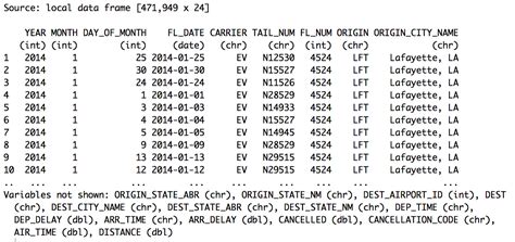 Selecting Columns And Renaming Are So Easy With Dplyr By Kan Nishida