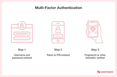 Saas Security Guide To Principles Challenges And Their Best Practices
