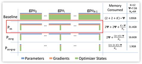 源码解析 Pytorch 分布式之 Zeroredundancyoptimizer 腾讯云开发者社区 腾讯云