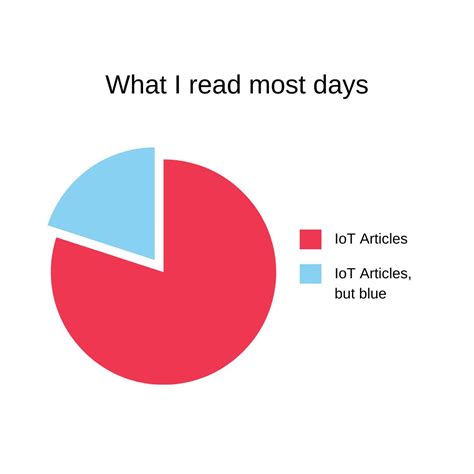 Talking Iot On Linkedin Iot Internetofthings Iottrends Iotnewsletter Techblog Techarticles